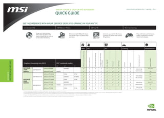 MSI Line-Card Geforce notebook graphics | PPT