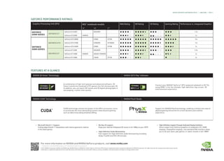 MSI Line-Card Geforce notebook graphics | PPT