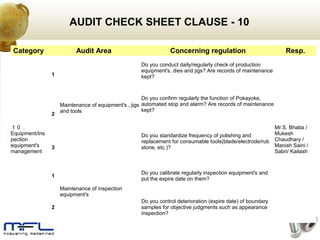 Msil quality system audit sheet | PPT