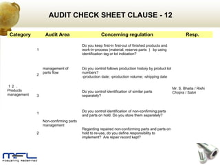 Msil quality system audit sheet | PPT
