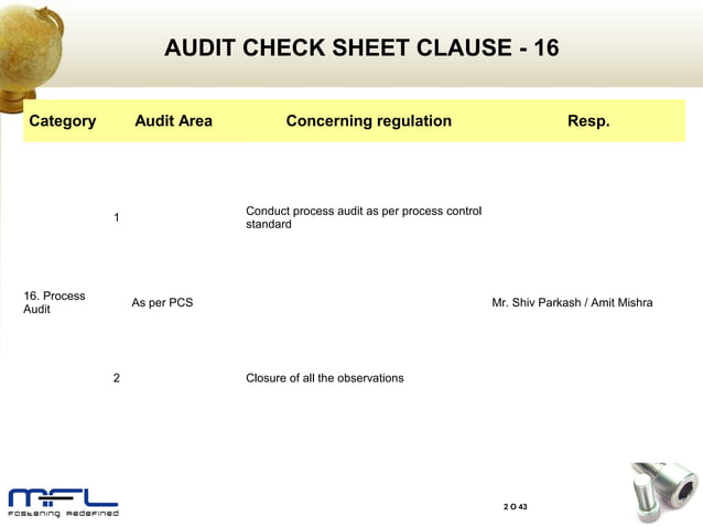 Msil quality system audit sheet | PPT | Business | Business and Finance