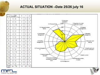 Msil quality system audit sheet | PPT