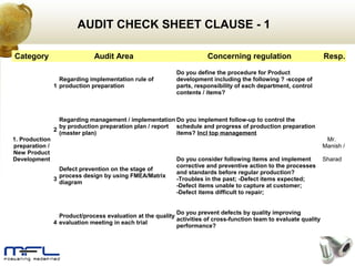 Msil quality system audit sheet | PPT