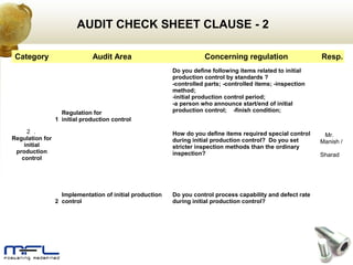 Msil quality system audit sheet | PPT
