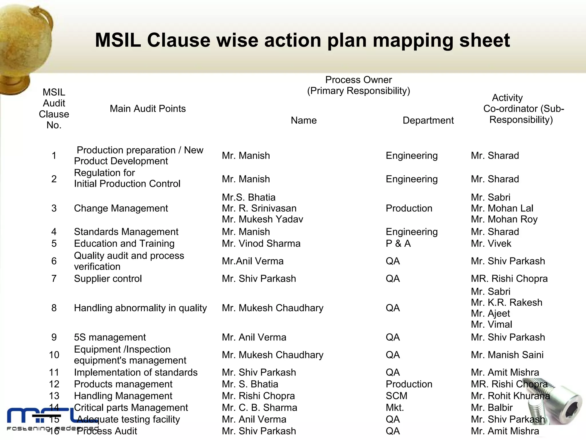 Msil quality system audit sheet | PPT