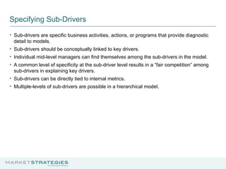 Market Research articles | PPT