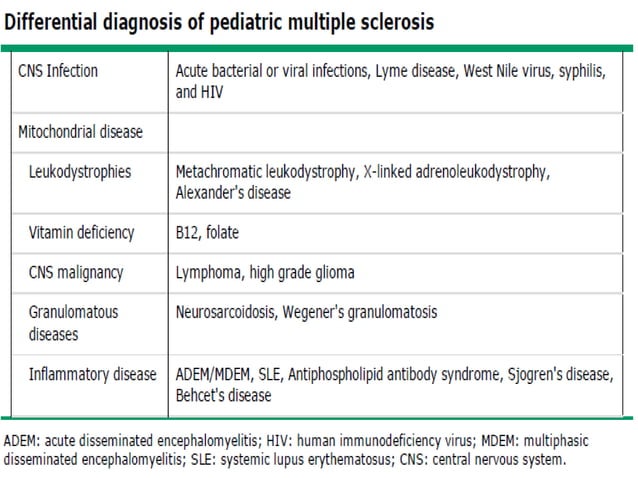 Multiple Sclerosis in children.ppt | Brain and Nervous System Disorders ...