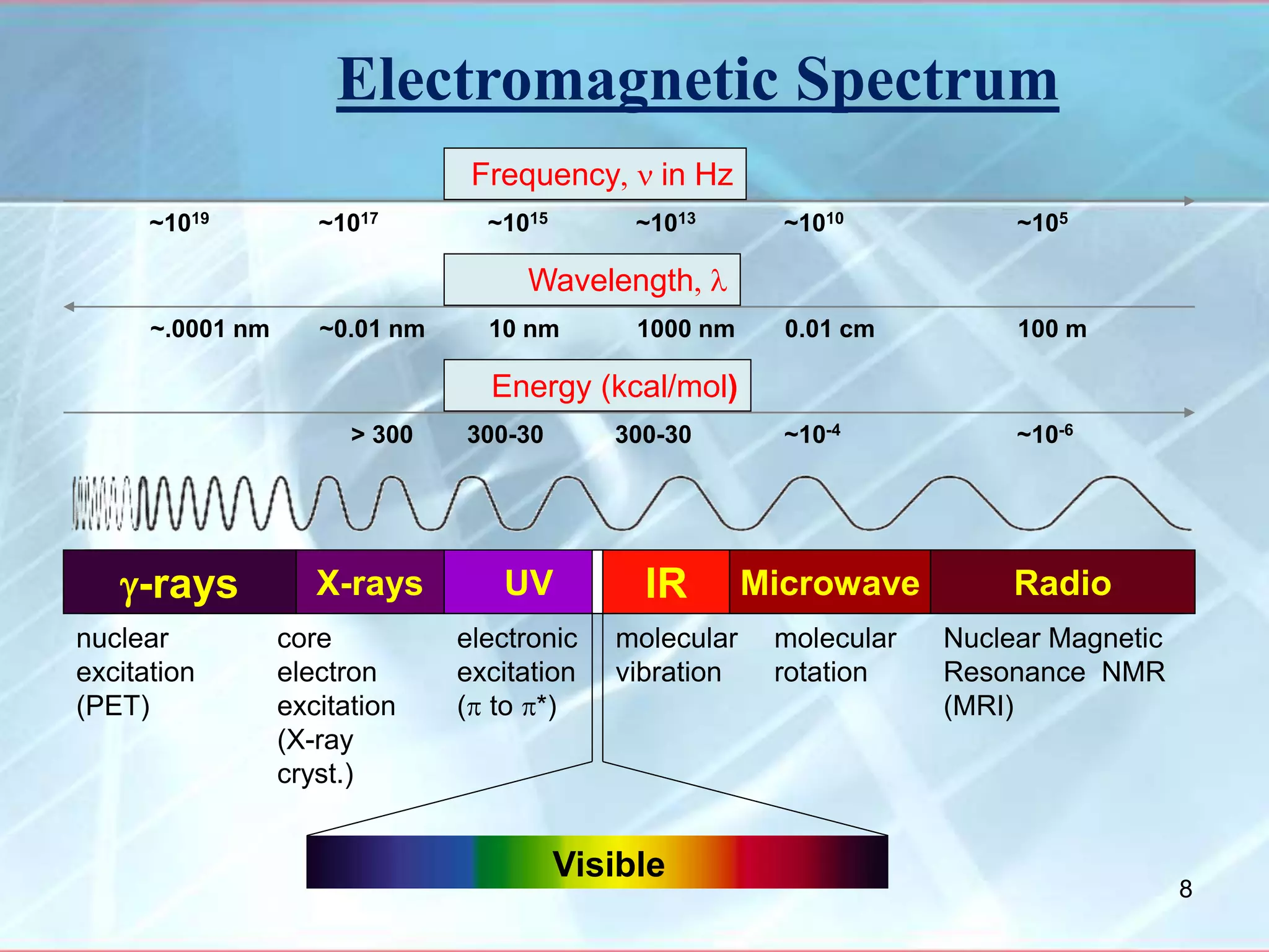 Ms infrared spectroscopy | PPTX