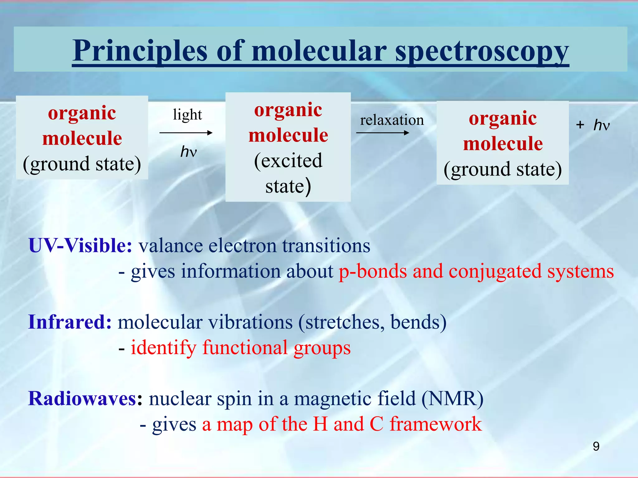Ms infrared spectroscopy | PPTX