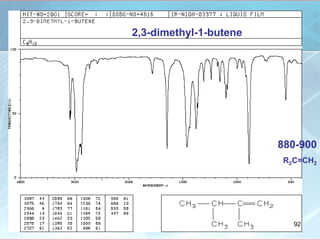 P Anisaldehyde Ir Spectrum