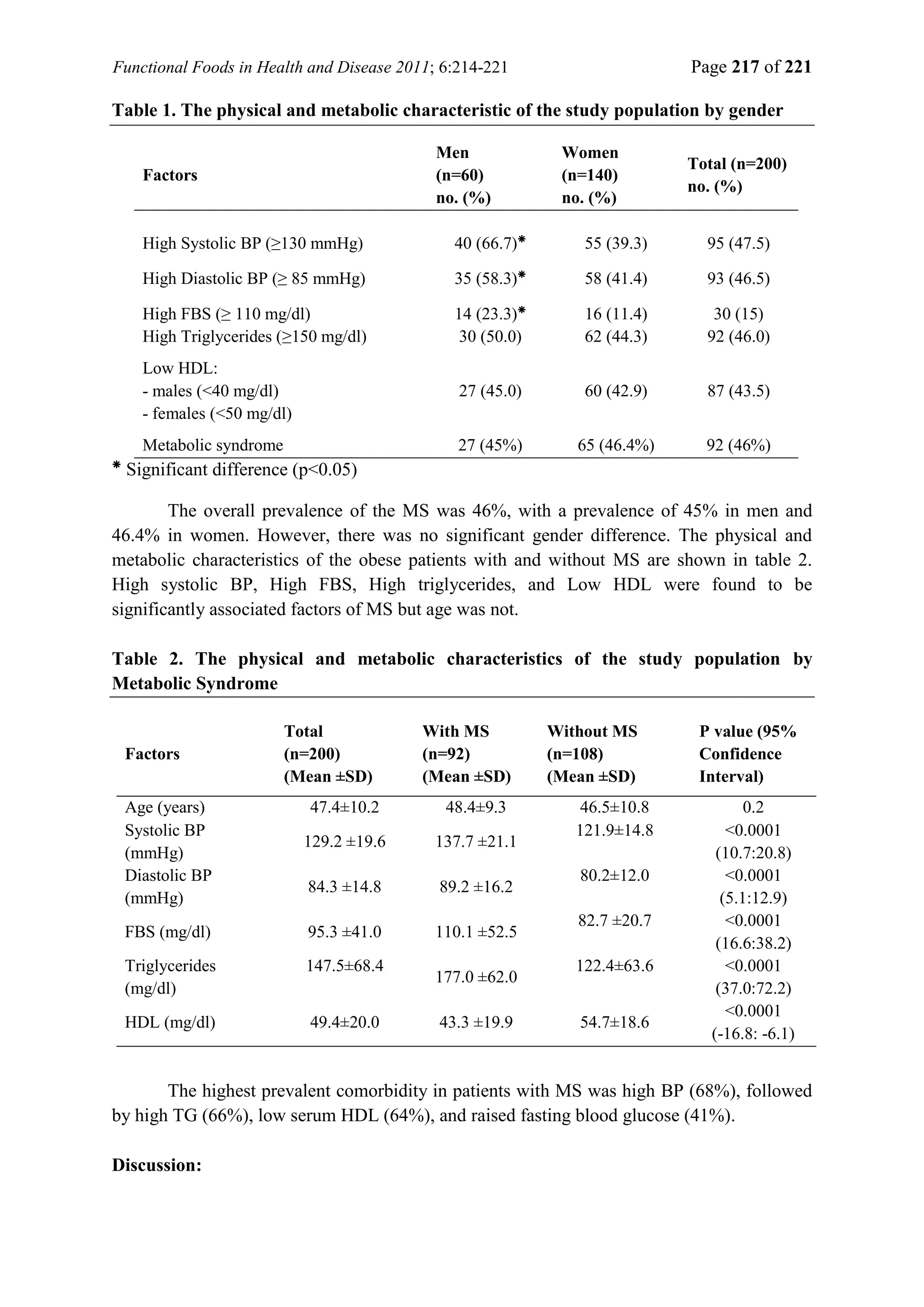 The prevalence of metabolic syndrome in Yemeni patients with ...