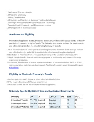 MS in Pharmacy in Canada: All the Information You Need | PDF