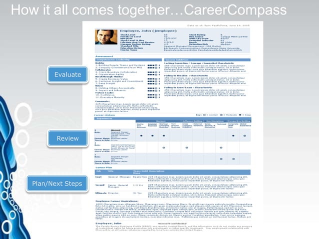 Ms Institute Developing People | PPT
