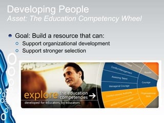 Ms Institute Developing People | PPT