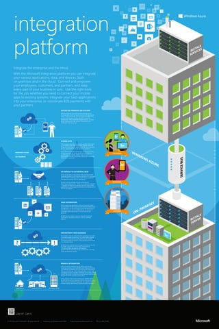 Microsoft Integration Platform Poster - from Atidan | PDF