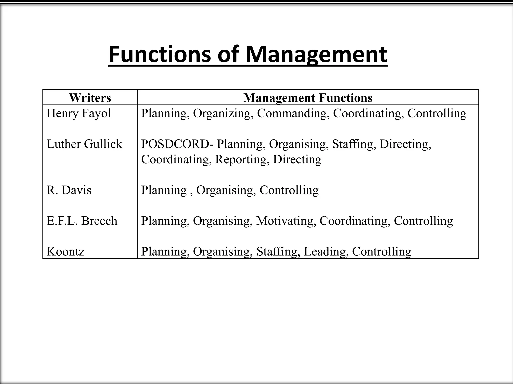 INTRODUCTION TO MANAGEMENT | PPTX