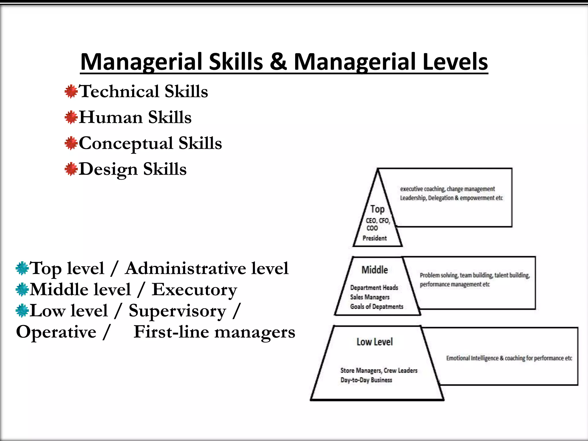 INTRODUCTION TO MANAGEMENT | PPTX