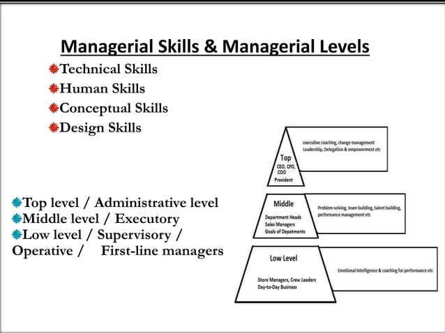INTRODUCTION TO MANAGEMENT | PPT