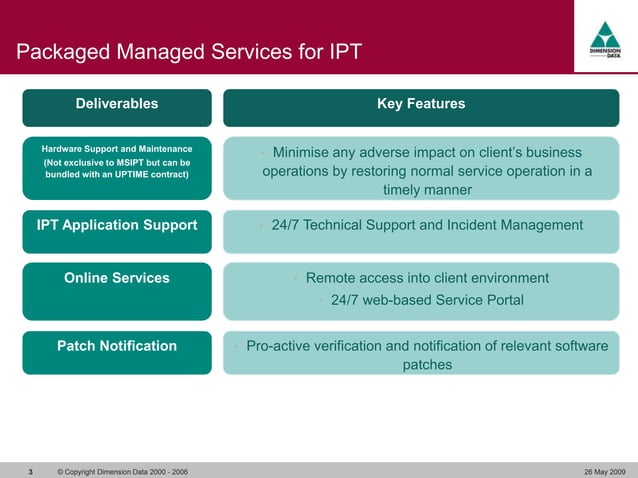Dimension Data Managed Services for IPT | PPT