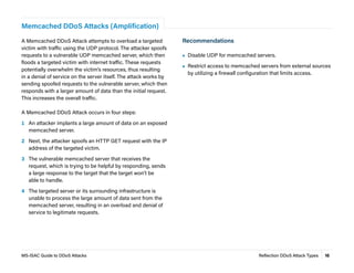 MS_ISAC__DDoS_Attacks_Guide__2023_05.pdf