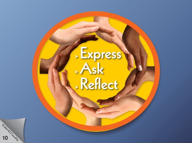 Mindful Systems Inquiry (c) | PPT