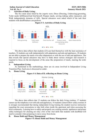 Transition Planning for Independent Living of Learners with ...