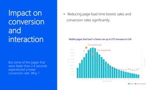 mSite exam presentation - GDG Sonargaon | PPTX