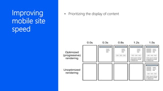 mSite exam presentation - GDG Sonargaon | PPTX