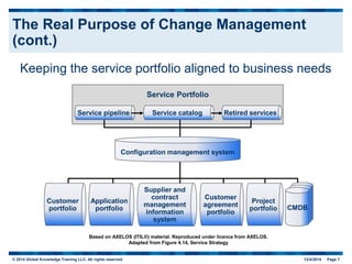 Getting Started with Change Management | PPT