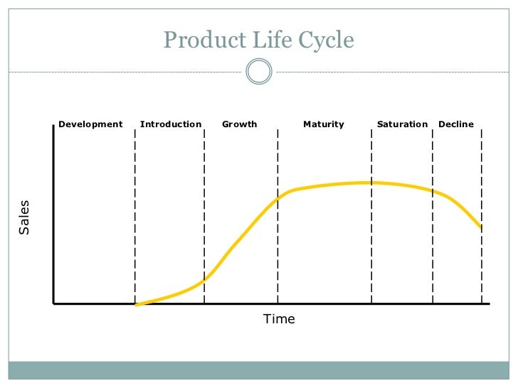 Product Life Cycle Maturity
