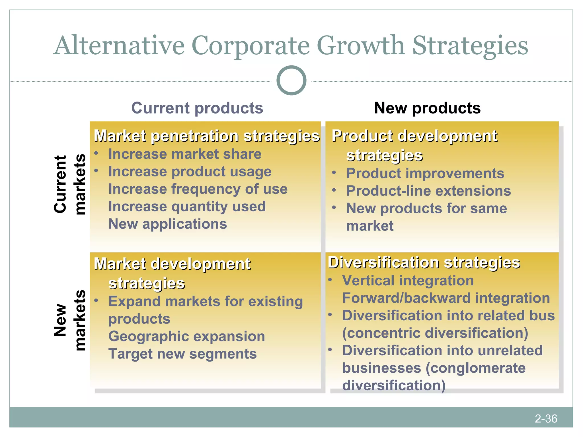 Marketing Strategy - Introduction | PPT