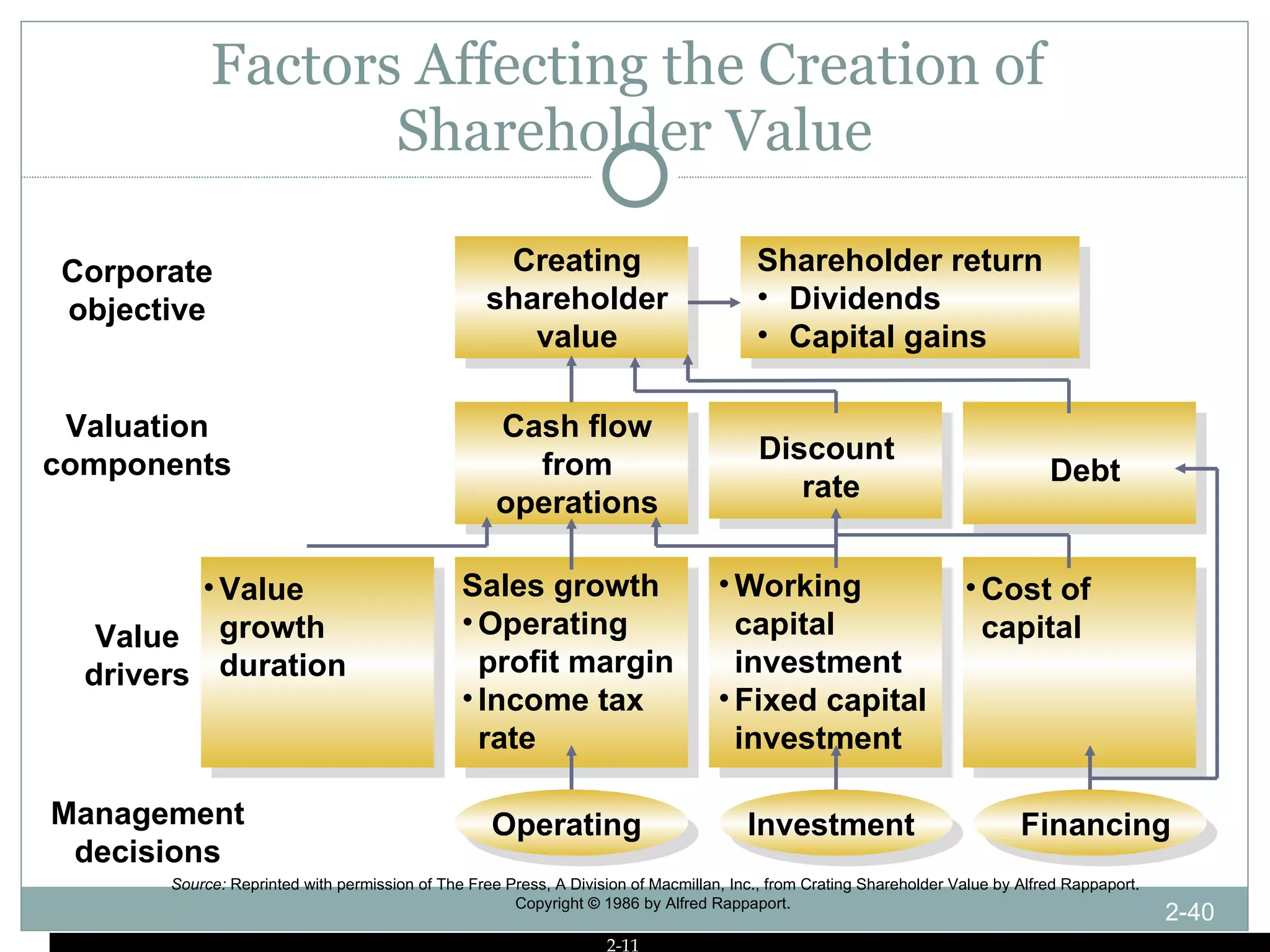 Marketing Strategy - Introduction | PPT