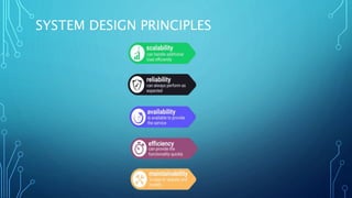 MSITSytemDesignAndDesignasdsdsdsdsdsds.pptx