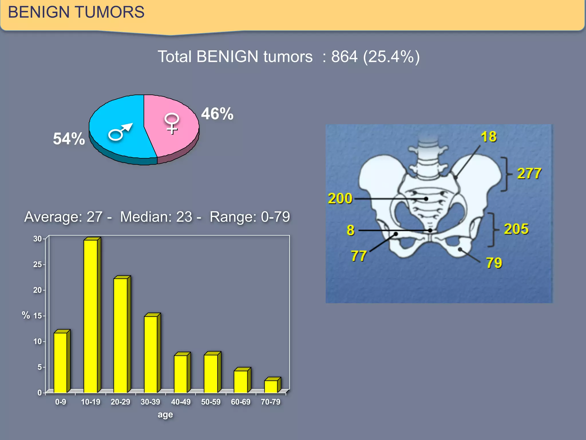 Msk imaging pelvic bone t d vanel | PDF | Cancer | Diseases and Conditions