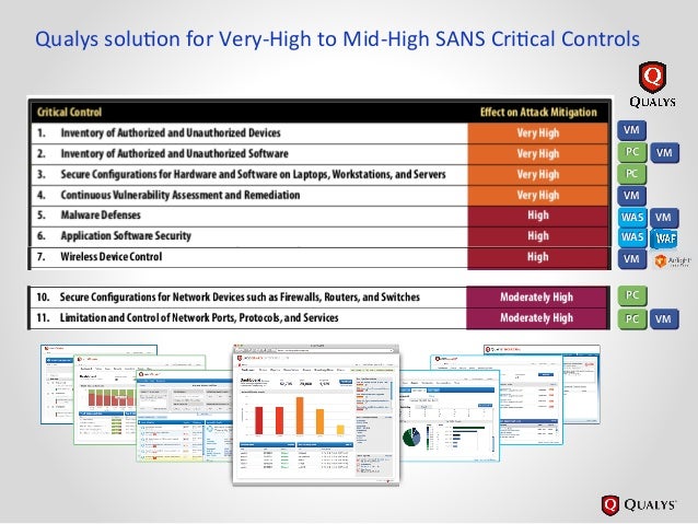 Cis critical security controls version 7 - daxcomputing