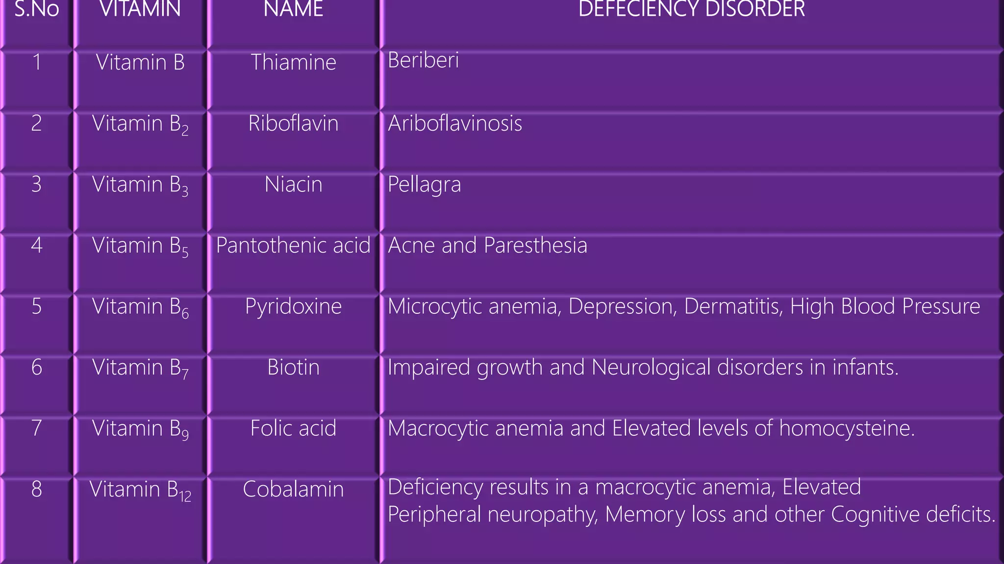 BALANCED DIET & TREATMENT & PREVENTION OF DEFICIENCY DISORDERS | PPTX