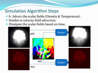Real-Time Visual Simulation of Smoke | PPT