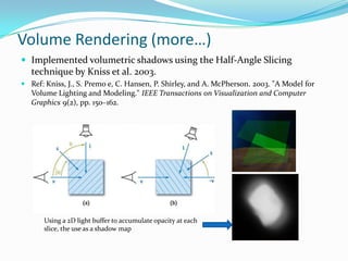 Real-Time Visual Simulation of Smoke | PPT