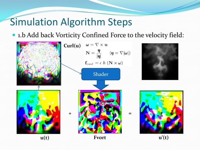 Real-Time Visual Simulation of Smoke | PPT