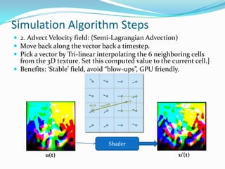 Real-Time Visual Simulation of Smoke | PPT