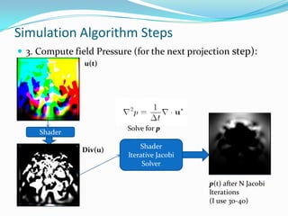 Real-Time Visual Simulation of Smoke | PPT