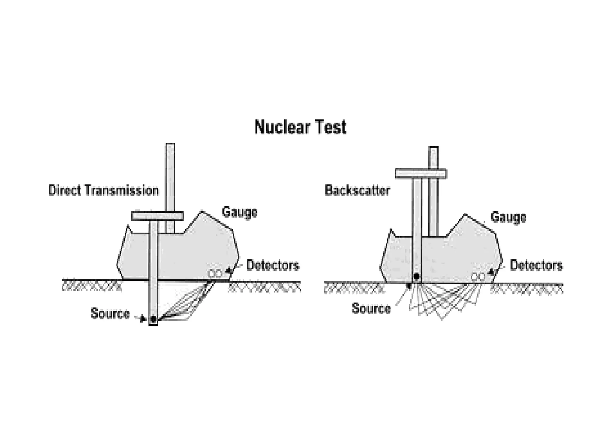 Geo Technical Engineering (field compaction) | PPT
