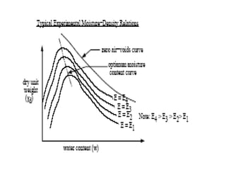 Geo Technical Engineering (Compaction) | PPT | Physics | Science