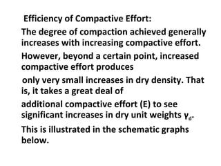 Geo Technical Engineering (Compaction) | PPT | Physics | Science