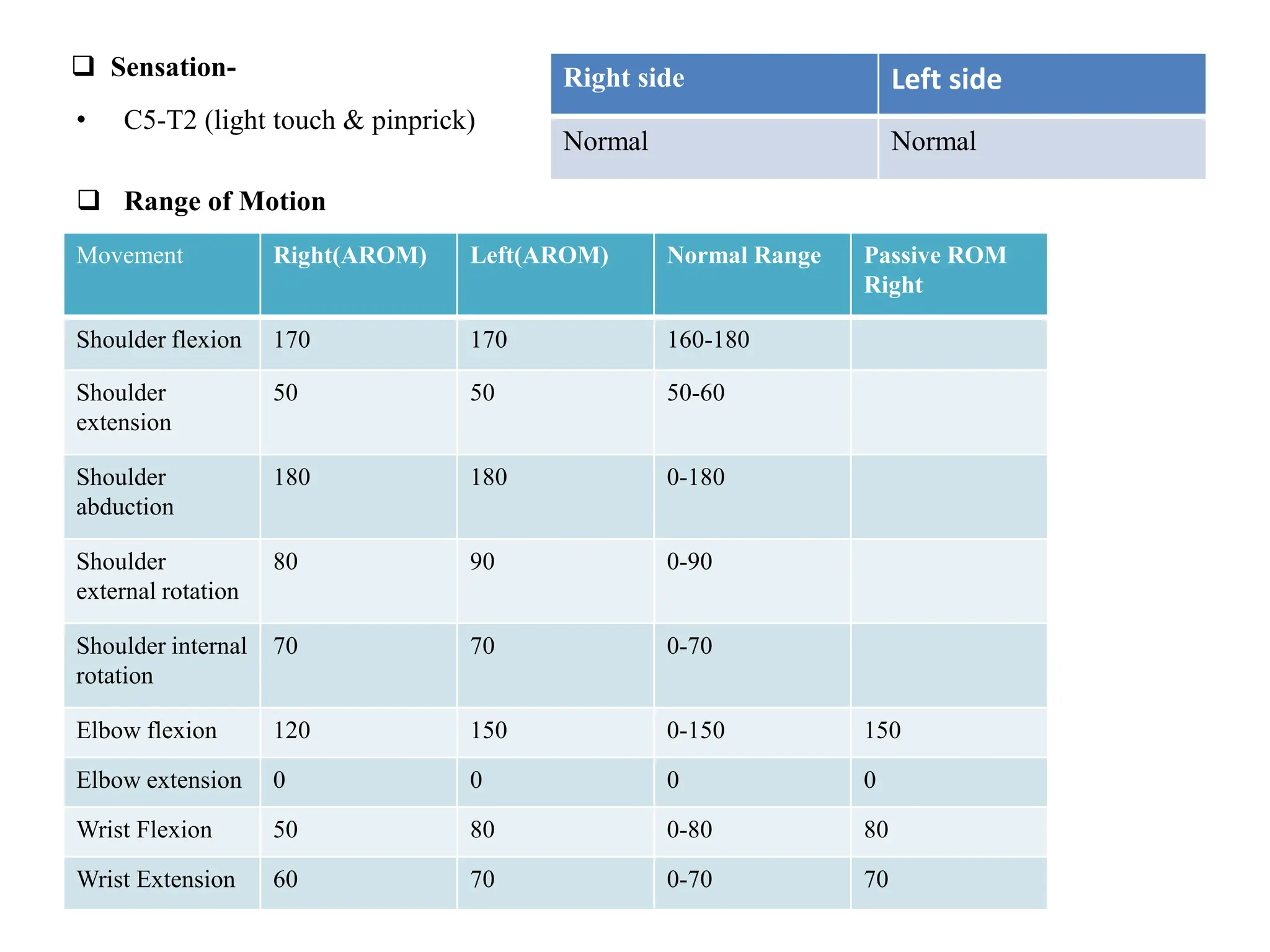 Clinical presentation in musculoskeletal physiotherapy | PPTX
