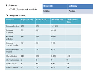 Clinical presentation in musculoskeletal physiotherapy | PPTX