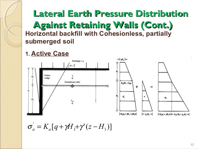 Geo Technical Engineering (lateral earth pressure)