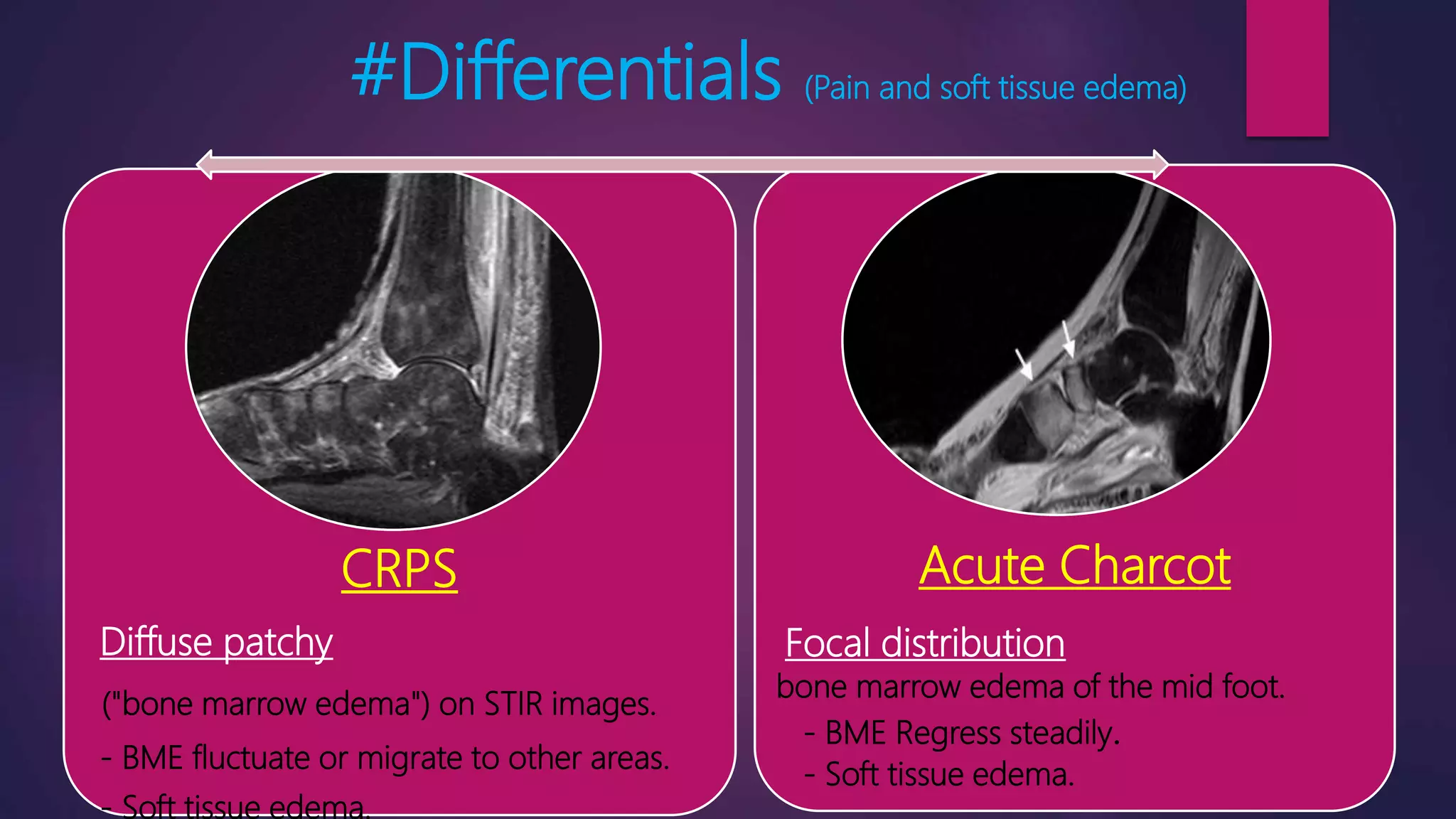 Msk signs edited | PPTX