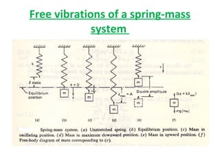 Soil dynamics | PPT