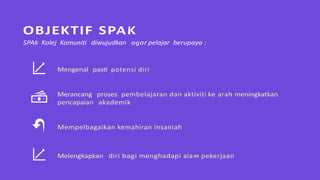 minggu suai kenal pelajar dan modul spak | PPTX